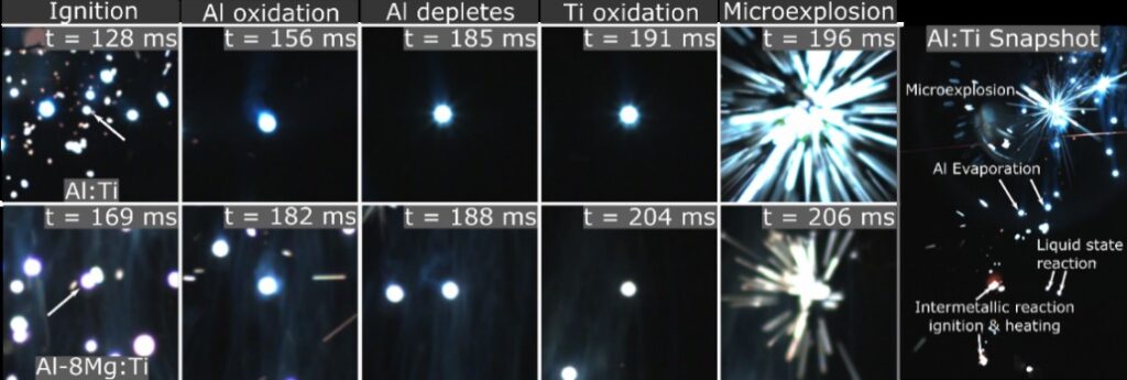Ignition and Combustion of Metal Powders – Weihs Research Group